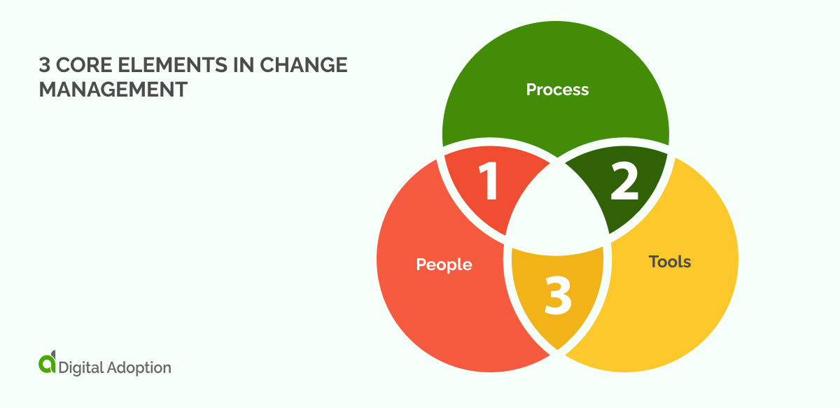 6 benefits + 6 drawbacks of change management