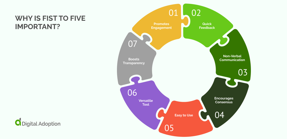 What Is Fist To Five? Benefits, Process & Implementation Techniques