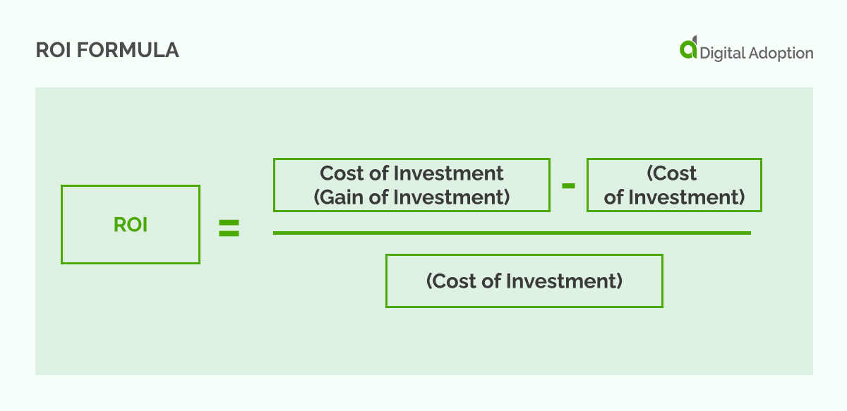 The Importance Of Software ROI For Your Next Technology Investment