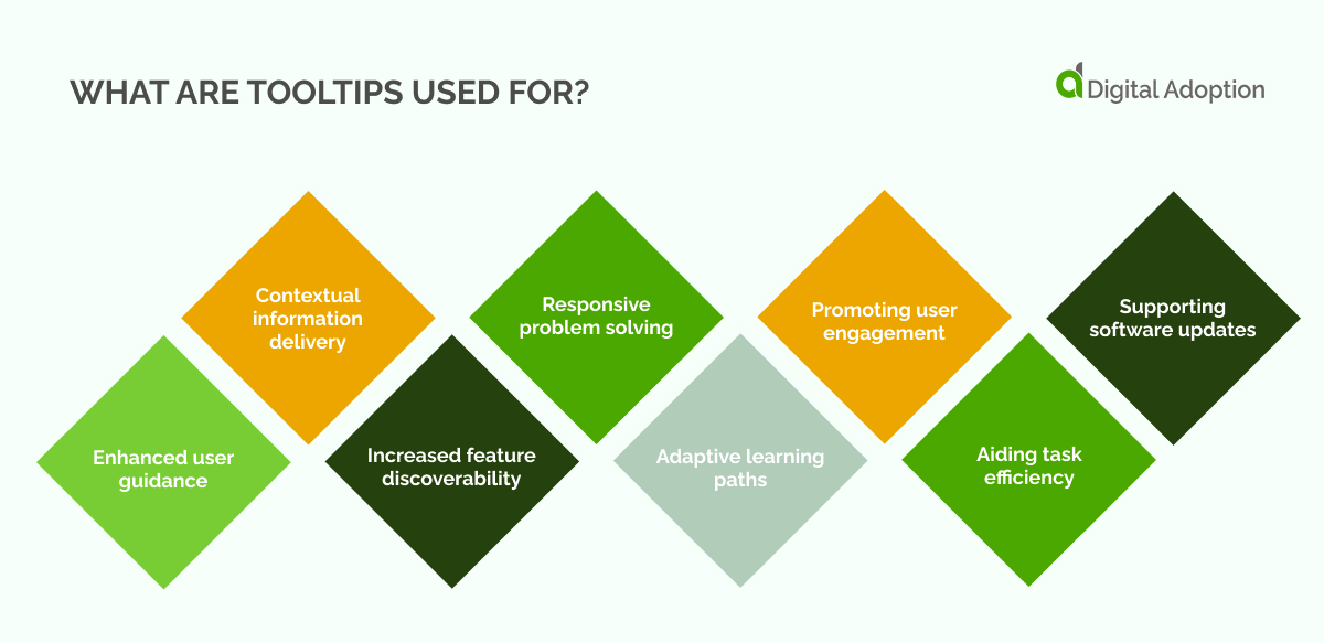 Understanding Tooltips: A Guide for Creating Seamless User Experiences