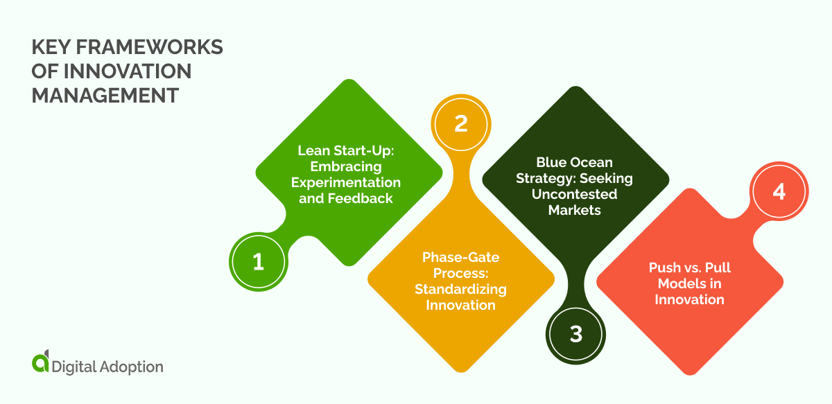 Innovation Management: Definition, frameworks, pillars and types