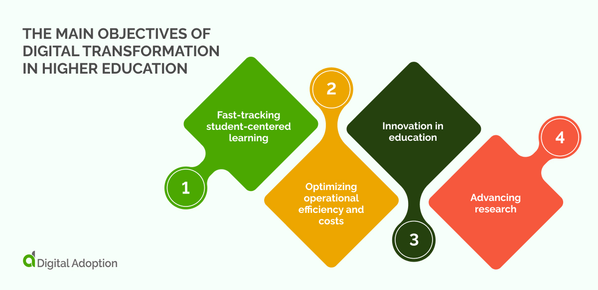 Digital Transformation in Higher Education: Examples, Tools & AI (2026)