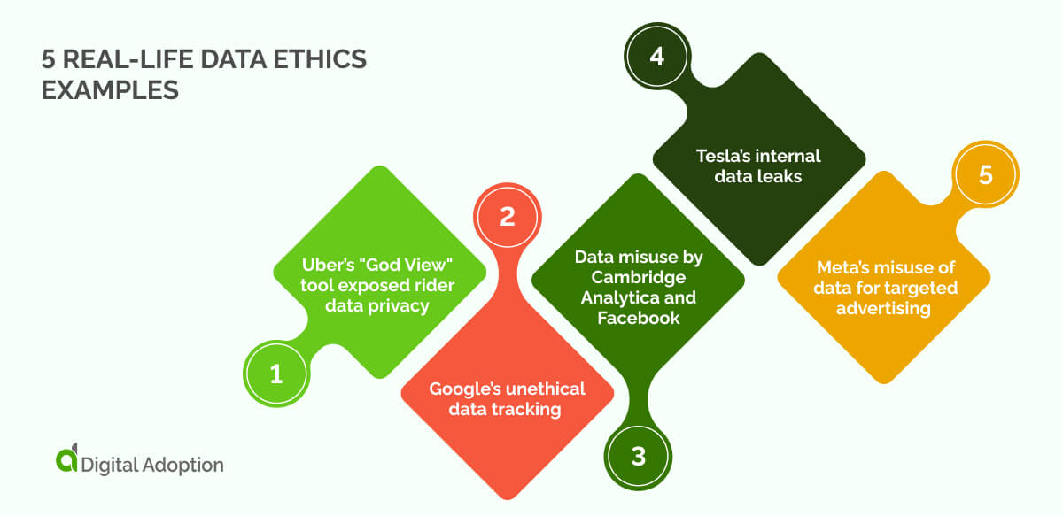 5 Real-life Data Ethics Examples