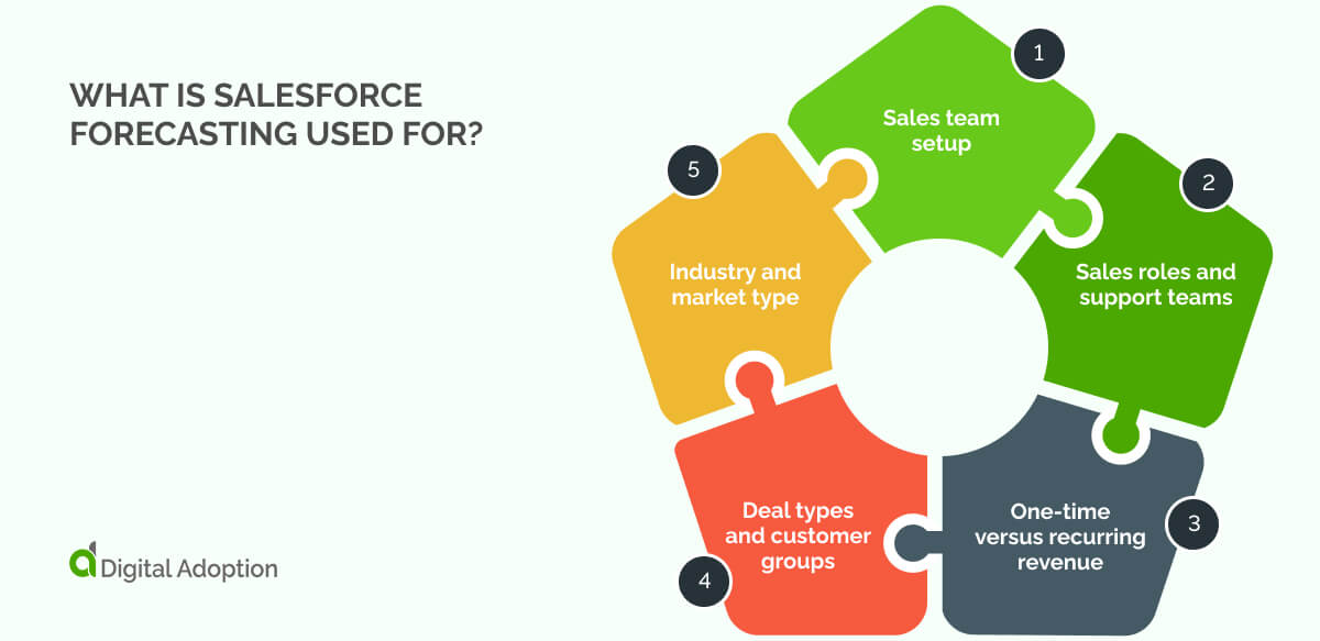 Salesforce Forecasting: Applications, Features & Best Practices